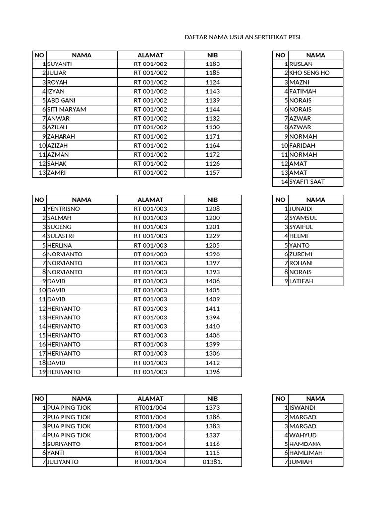 Daftar Rekap Sertifikat PTSL | PDF