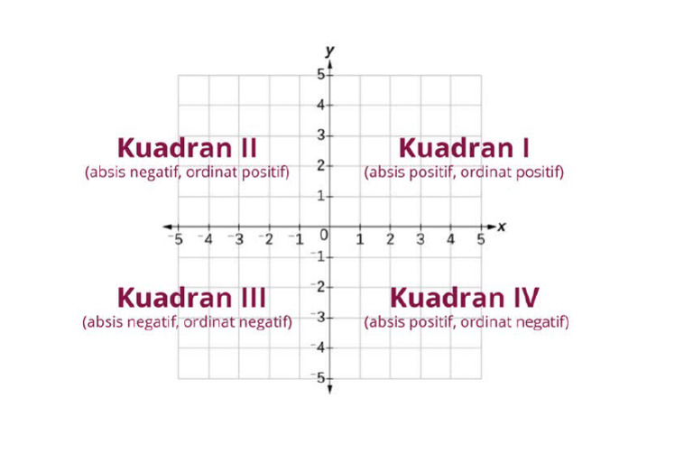 KUADRAN | PDF