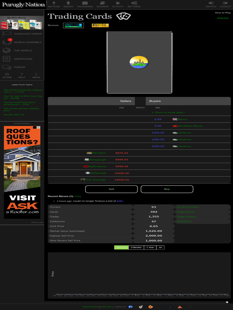 NationStates Trading Cards 4 | PDF | Market (Economics) | Financial Markets