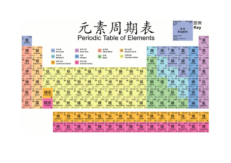 Chinese Periodic Table | PDF