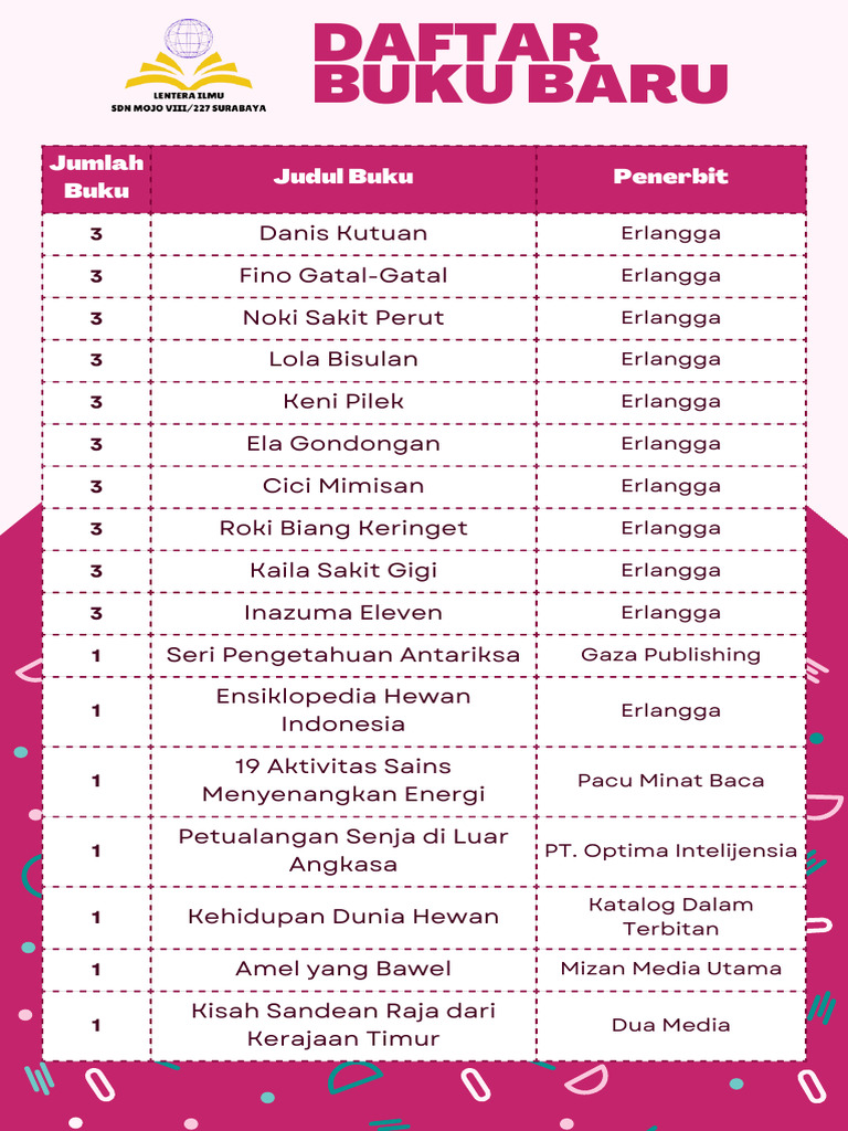 Daftar Buku Baru Perpustakaan | PDF | Kesehatan Holistik