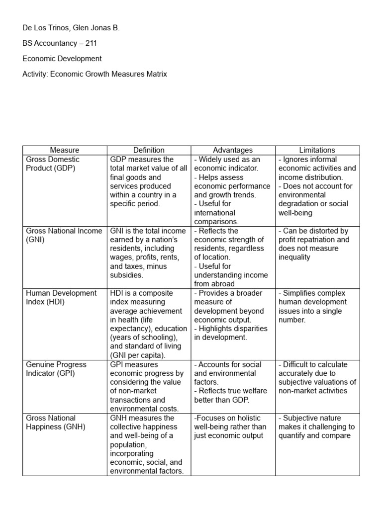 EconDev-Activity | PDF | Gross Domestic Product | Measures Of National ... EconDev-Activity | PDF | Gross Domestic Product | Measures Of National ...