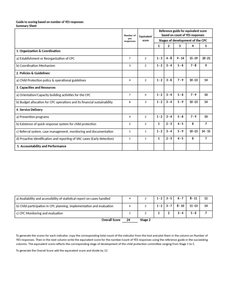 CPC-Scoring Guide-121711-TALISAY ES-24-25 | PDF