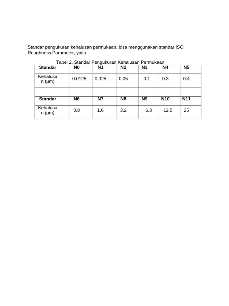 Standar Kehalusan Permukaan ISO | PDF