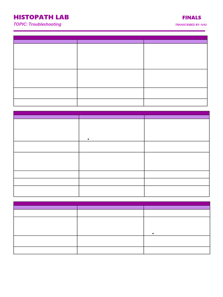 Troubleshooting | PDF | Blade | Fixation (Histology)