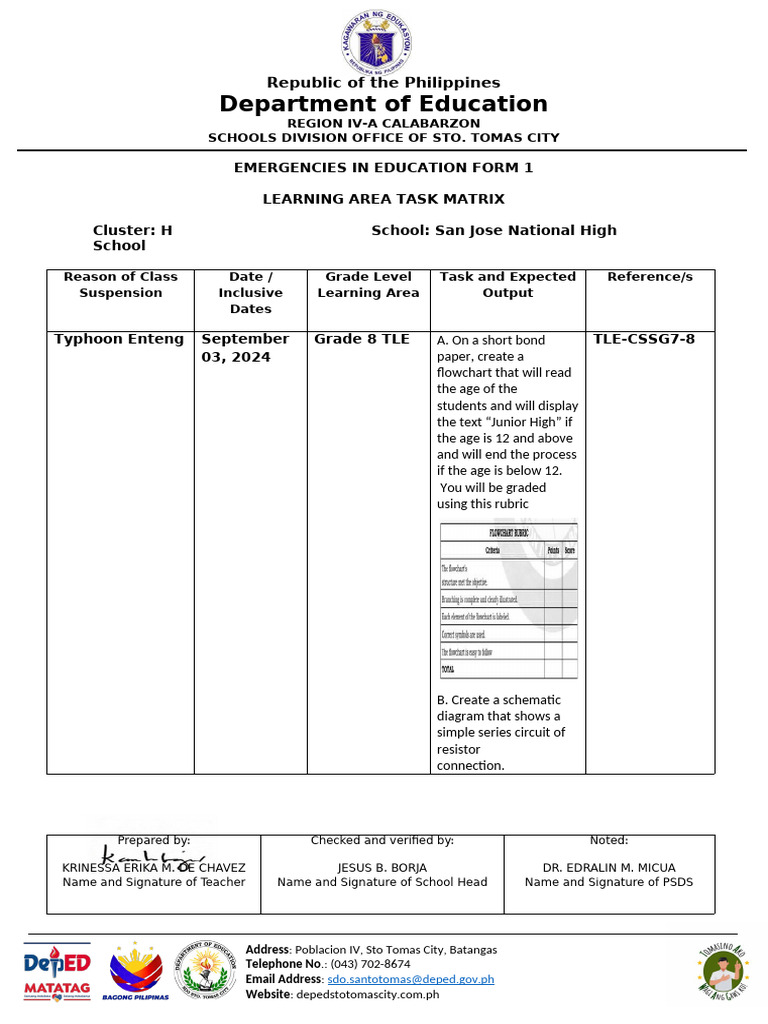 KECMDeChavez TLE Sept3 Education During Emergencies Forms | PDF