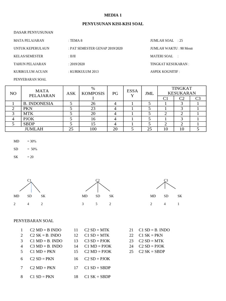Identitas Soal Tema 8 | PDF
