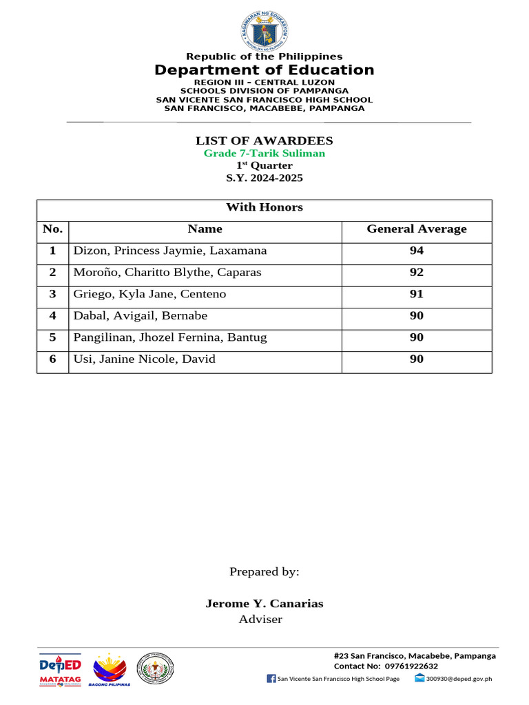 Grade 7 Honors List - San Francisco High | PDF