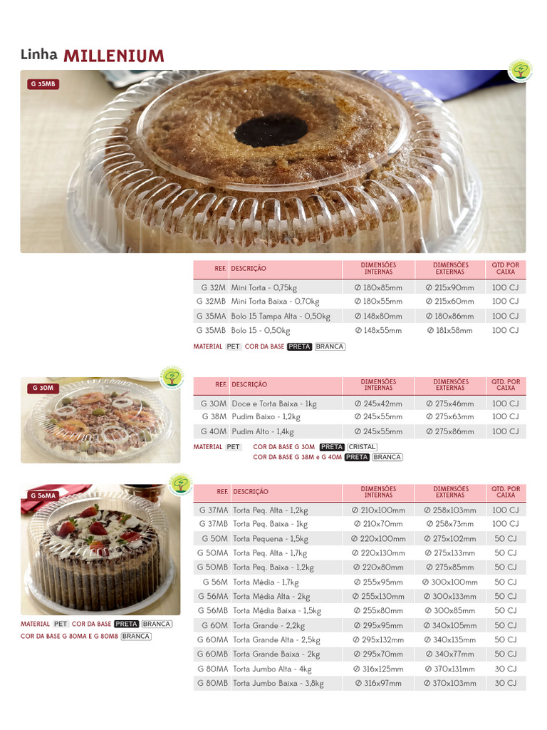 Linha Millenium 2 | PDF | Produtos de padaria