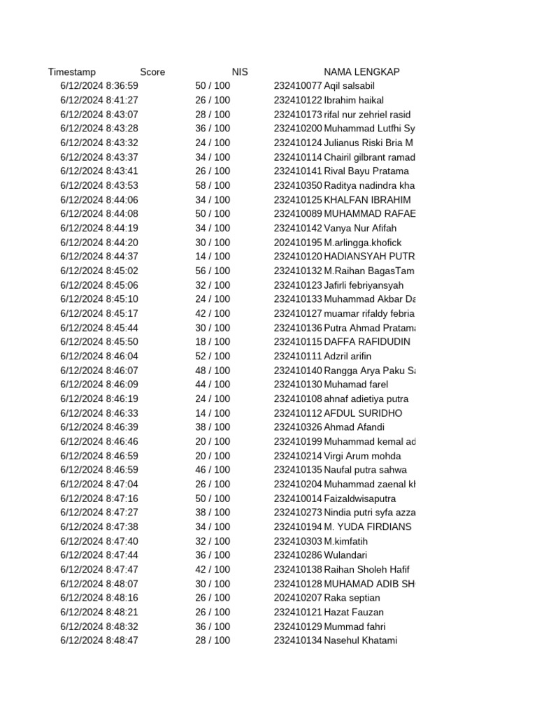 Student Scores and Names List | PDF