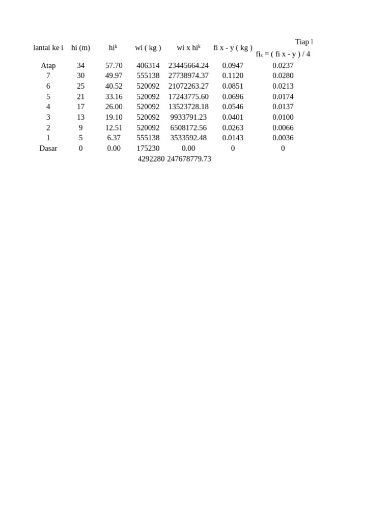 Excel Perhitungan Beban Gempa | PDF