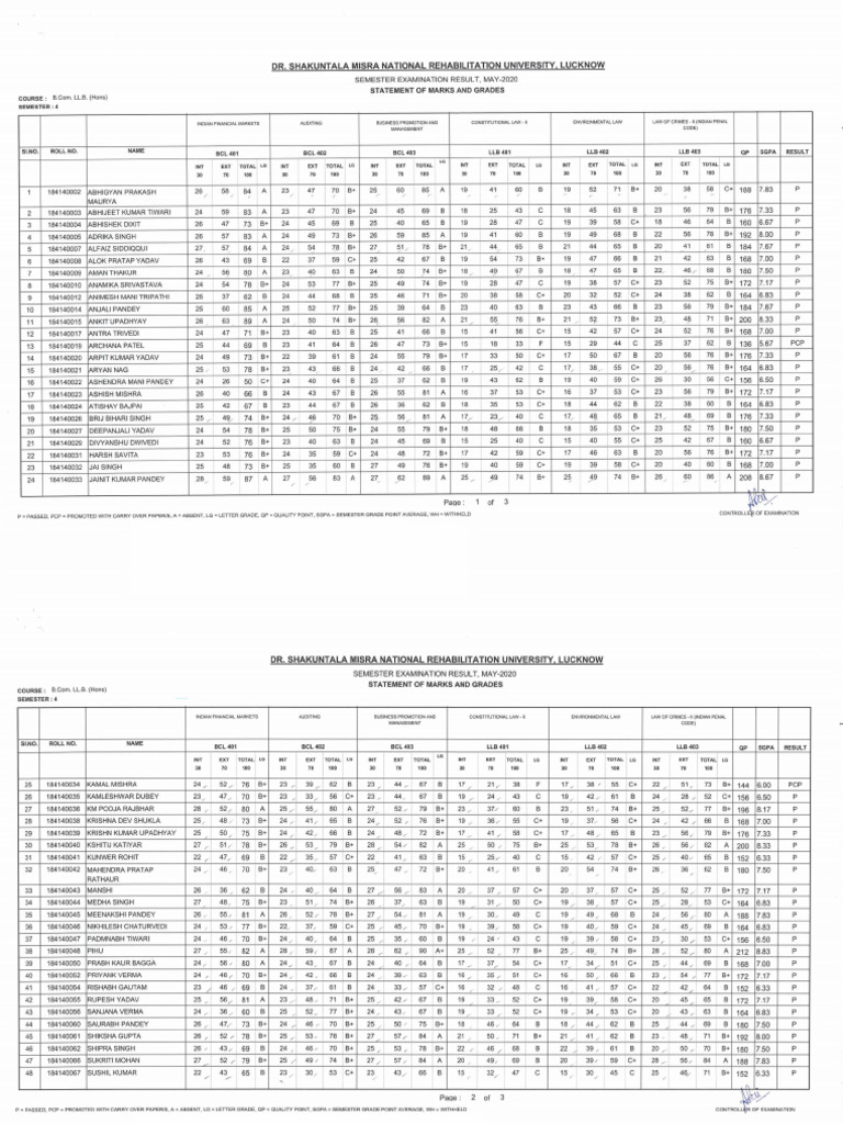 4th Sem Result | PDF