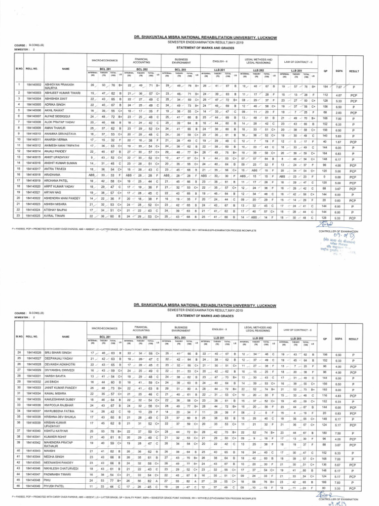 2nd Semester Result | PDF