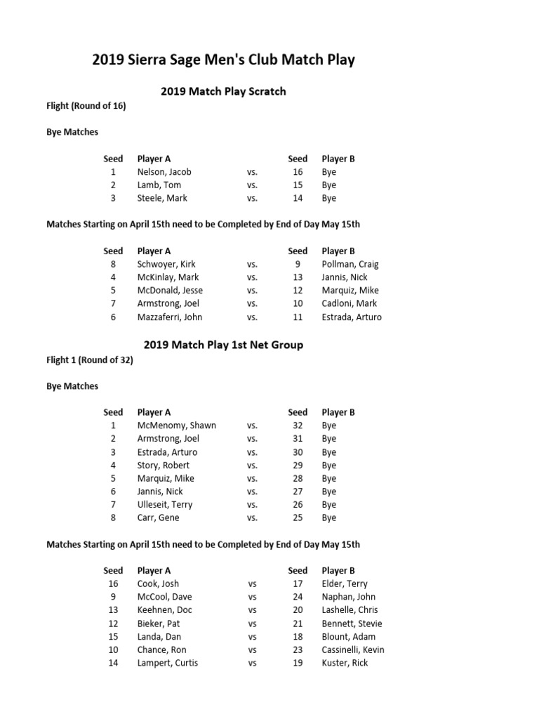 2019 Match Play First Round | PDF