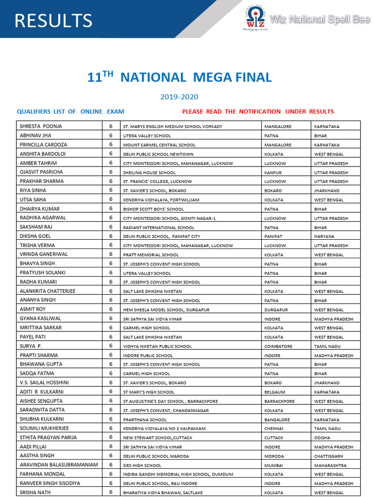 National Mega Qualifiers List Class 6 | PDF | Secondary Education ...