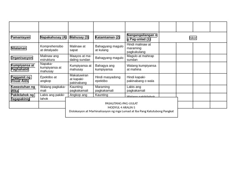 Rubrics Sa Pasalitang Pag-Uulat | PDF