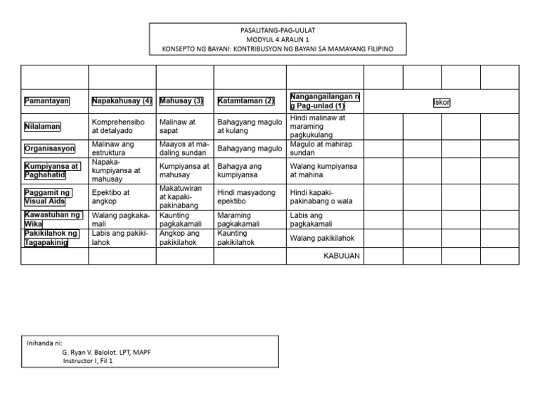 Rubrics Sa Pasalitang Pag-Uulat | PDF