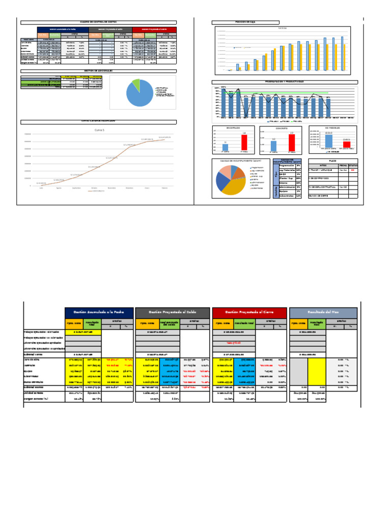 Panel de Control | PDF