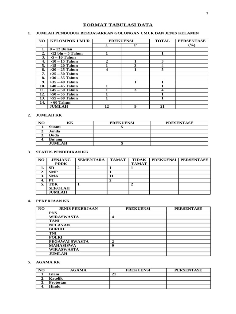 Format Tabulasi | PDF