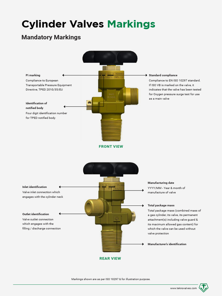 tr4 | PDF | Valve | Equipment