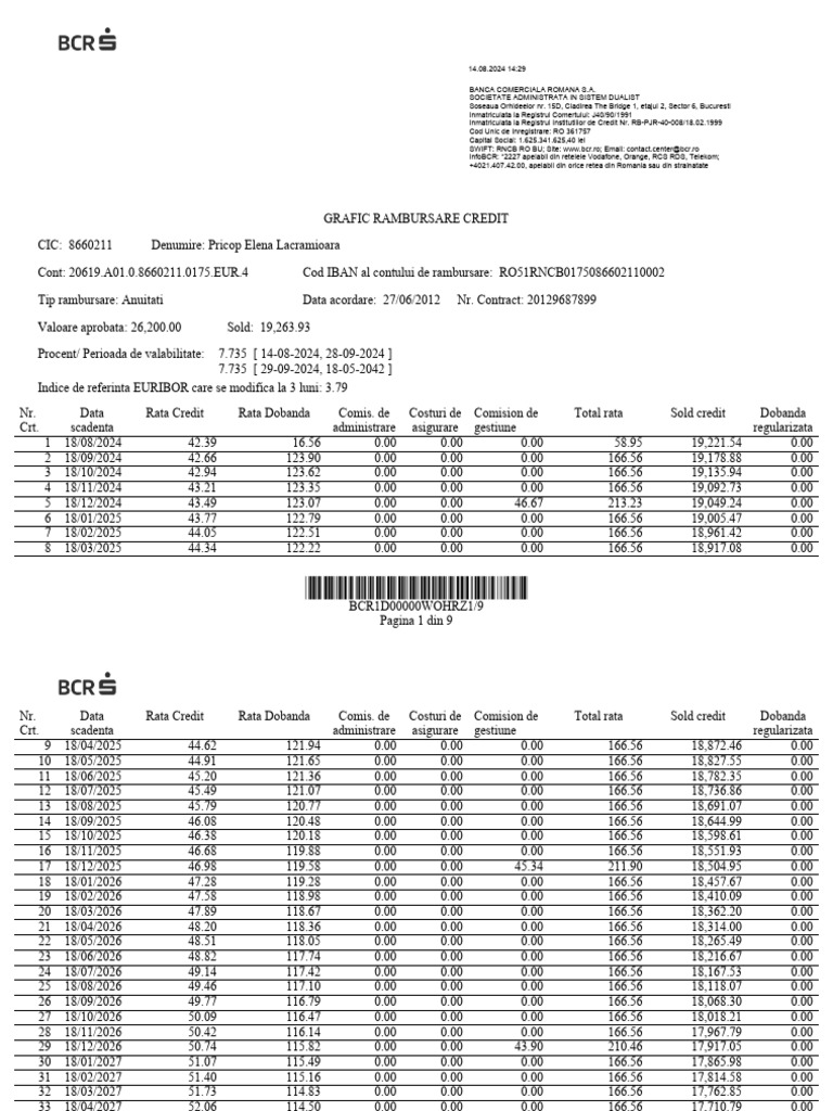 BCR Credit Repayment Schedule 2024-2032 | PDF