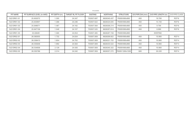 RL Pit Specifications and Locations | PDF | Home & Garden