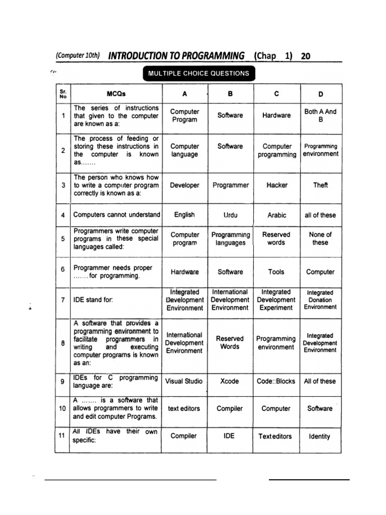 10th Computer Ch-1 + CH 2MCQs | PDF | Integer (Computer Science) | Computer Programming
