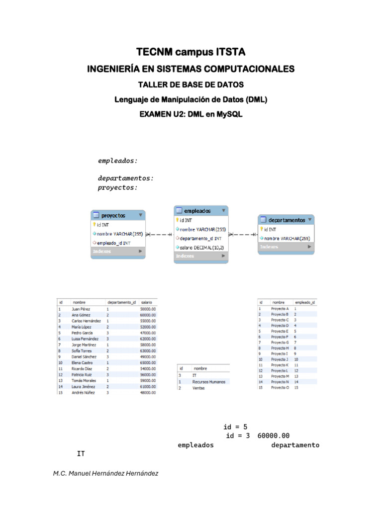 TBD - Examen Práctico - U2 - DML | PDF | Informática