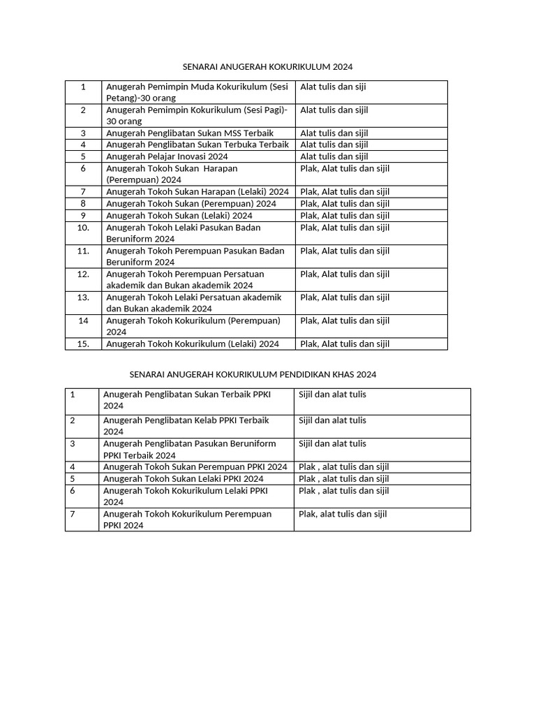 SENARAI ANUGERAH KOKURIKULUM 2024 | PDF SENARAI ANUGERAH KOKURIKULUM 2024 | PDF