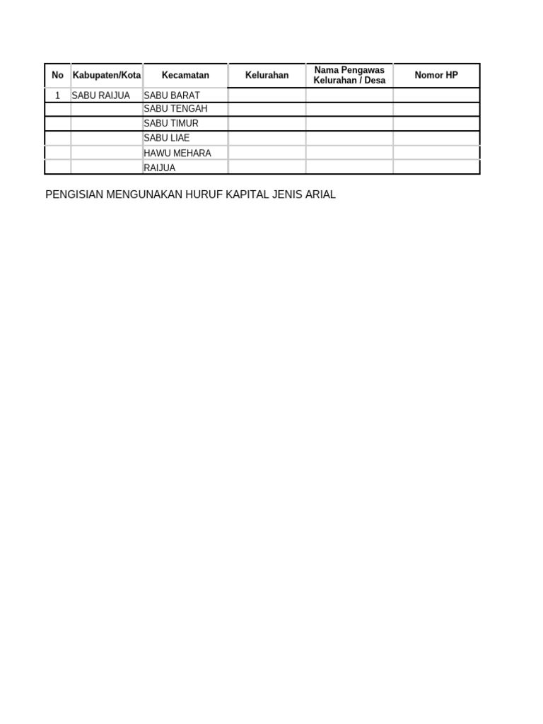 Format Permintaan Permasalahan Akses Siwaslih Bagi PKD Dan PTPS | PDF