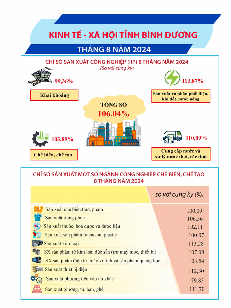 KTXH THANG 8 2024 WEB - Key - 06092024112222 | PDF