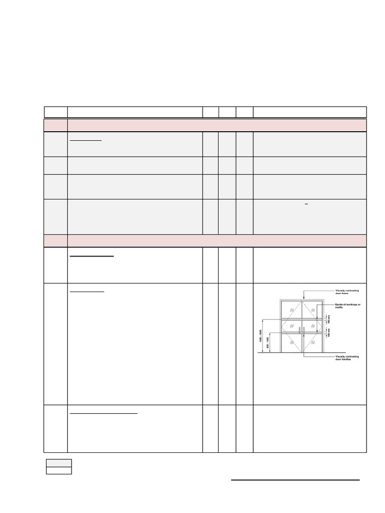 TOP - Site Inspection Checklist - BCA | PDF | Stairs | Door