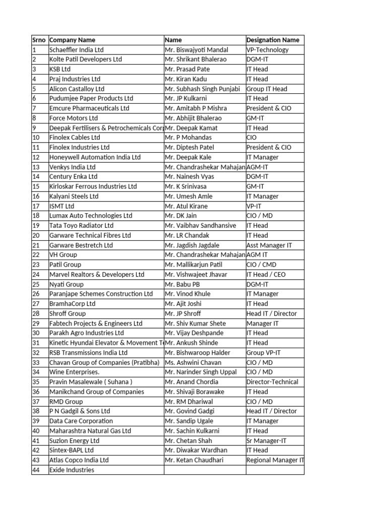 Pune List | PDF | Foods | Plastic