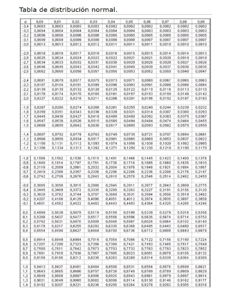Tabla de Distribucion Binomial | PDF