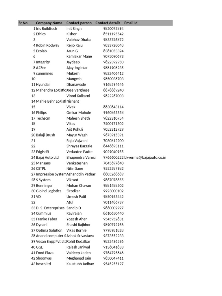 Pune Companies | PDF