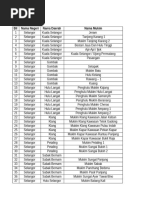 Senarai Penghulu Mukim Daerah Kuantan 2023 | PDF