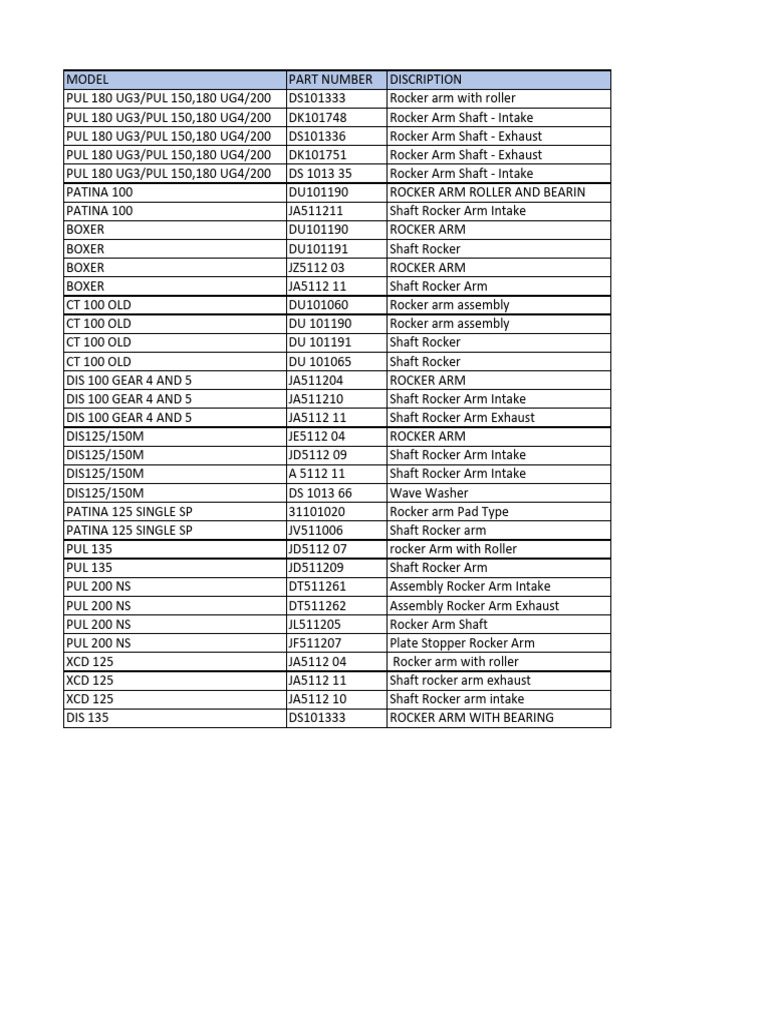 Roccer Arm | PDF | Home & Garden | History