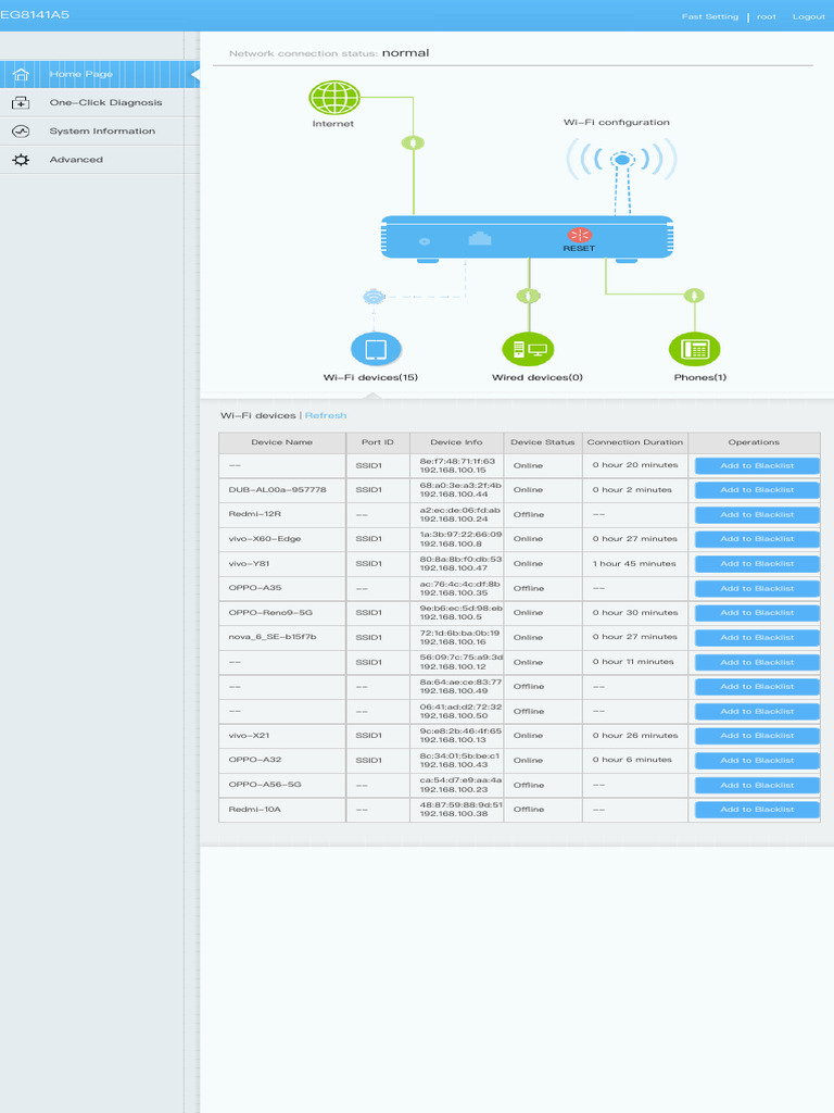 Wi-Fi Device Management Dashboard | PDF