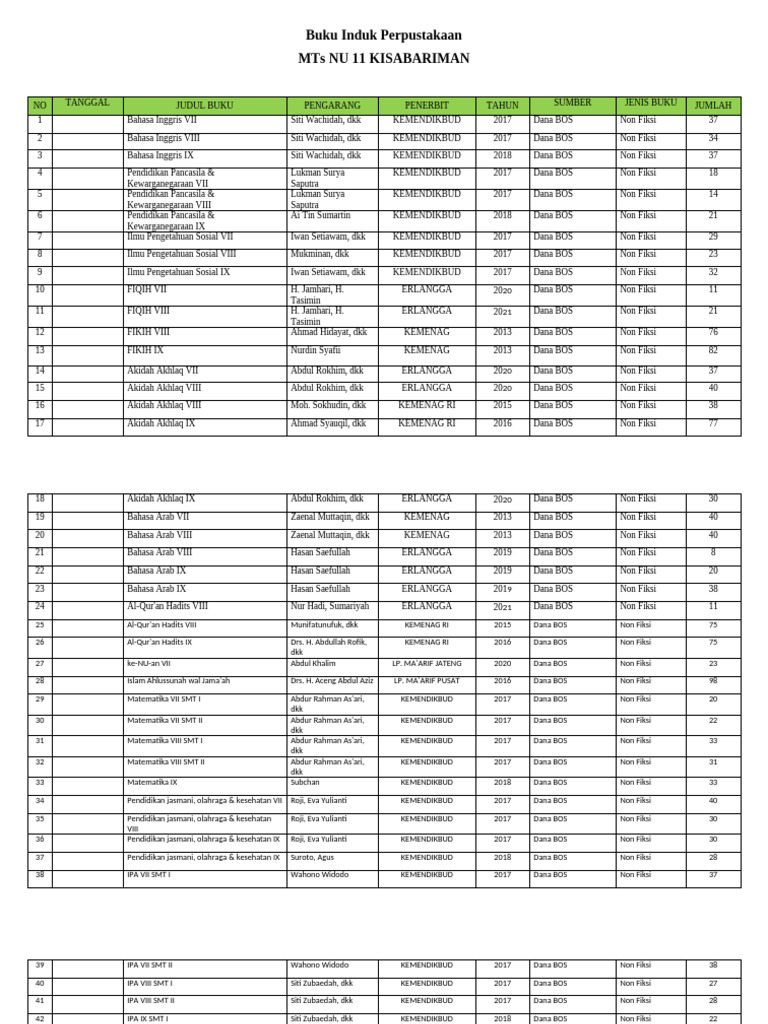 B.2.5.2.1 Buku Induk Perpustakaan | PDF