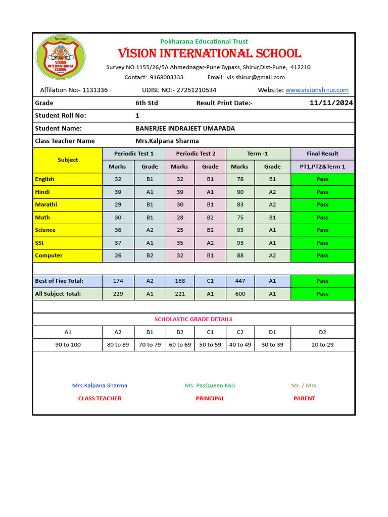 ONLINE EXAM RESULT | PDF | Qualifications