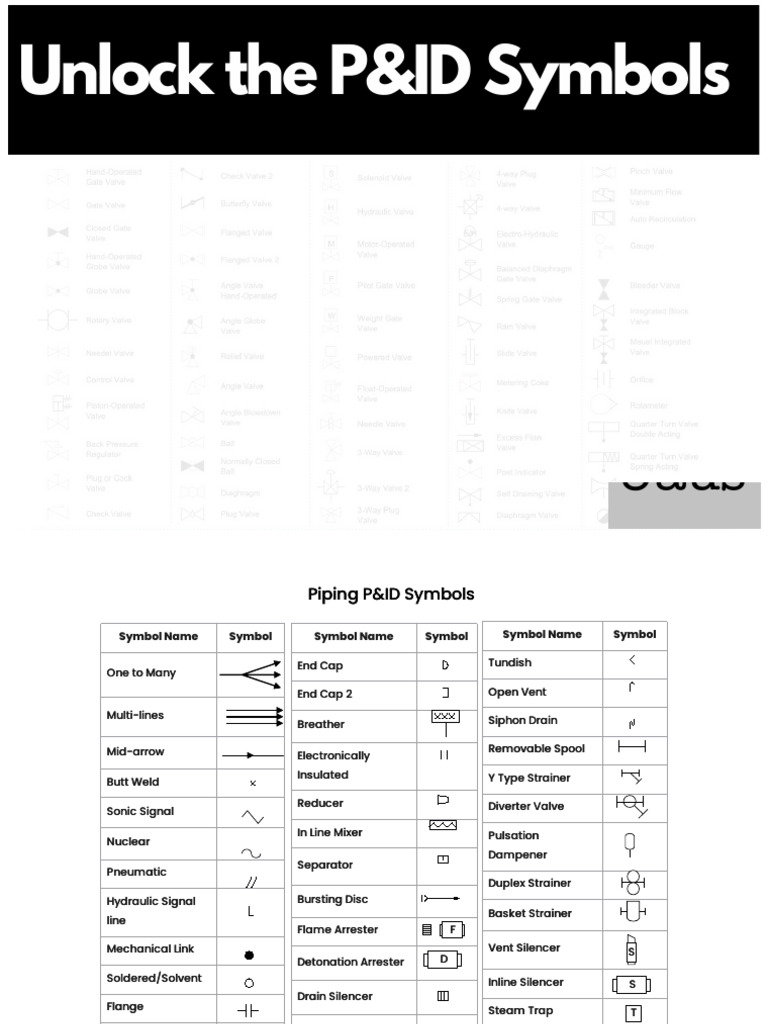 P&ID Symbols Guide and Library | PDF | Pump | Valve