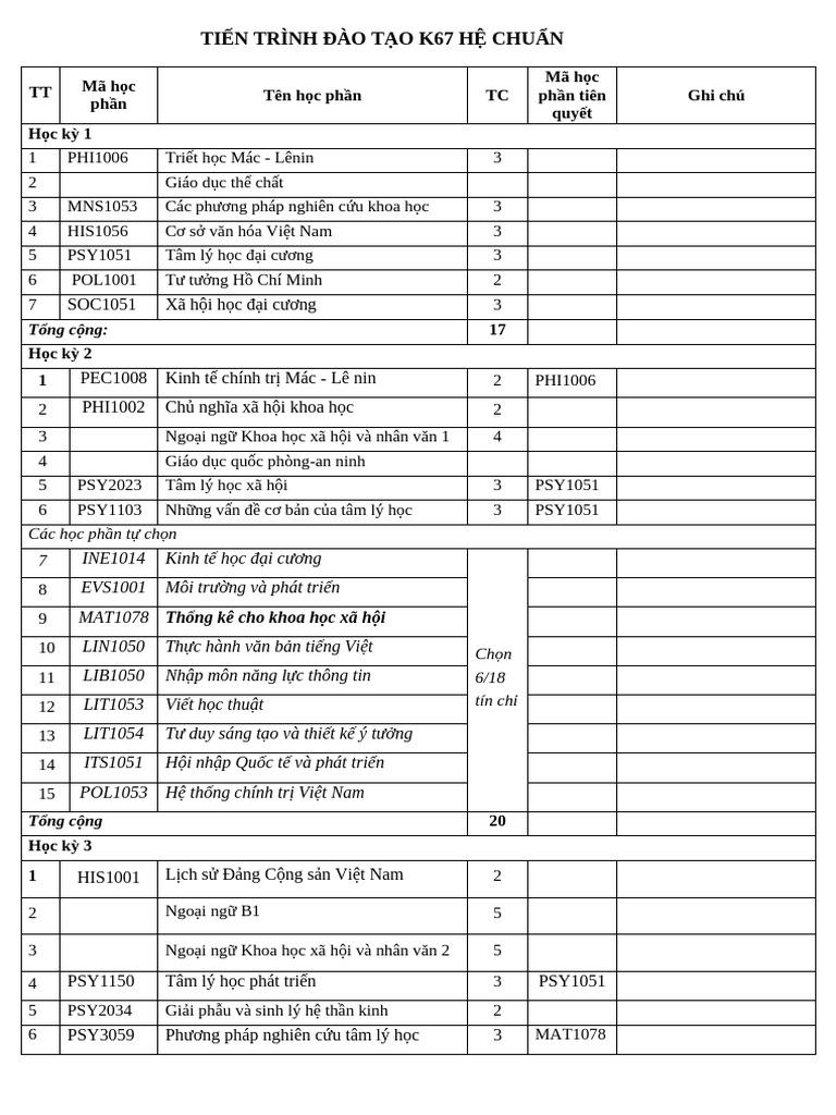 TKB K 1 Năm 2 | PDF