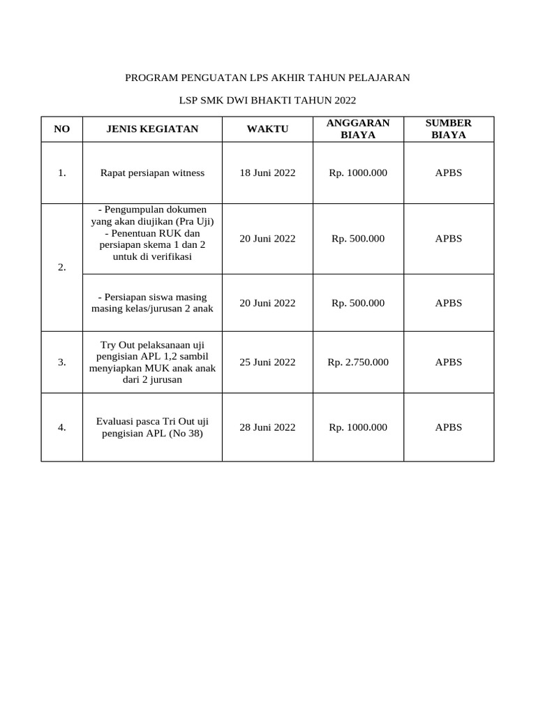 Program Penguatan LPS Akhir | PDF