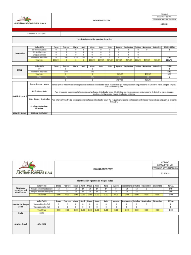 Formato Indicadores PESV V1 | PDF