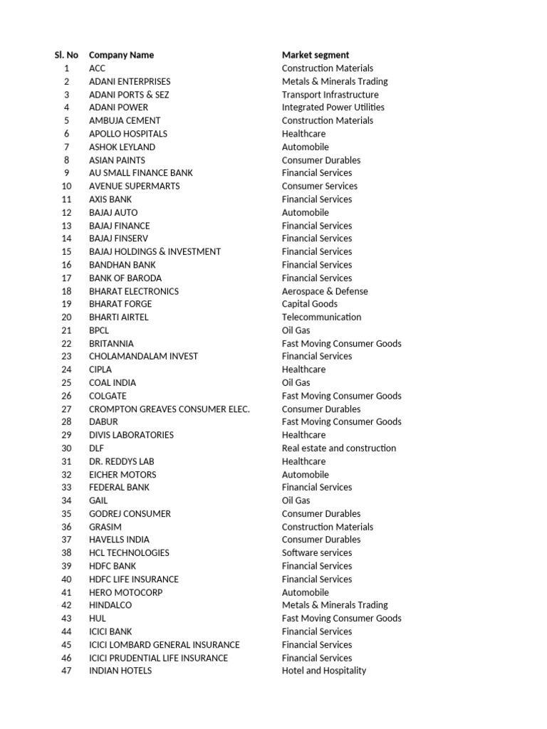 BSE 100 | PDF | Economy Of India