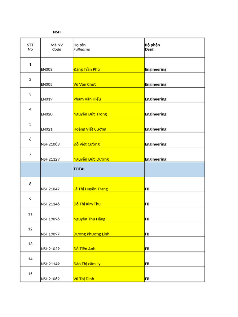 Meal Allocation 8.2024 | PDF