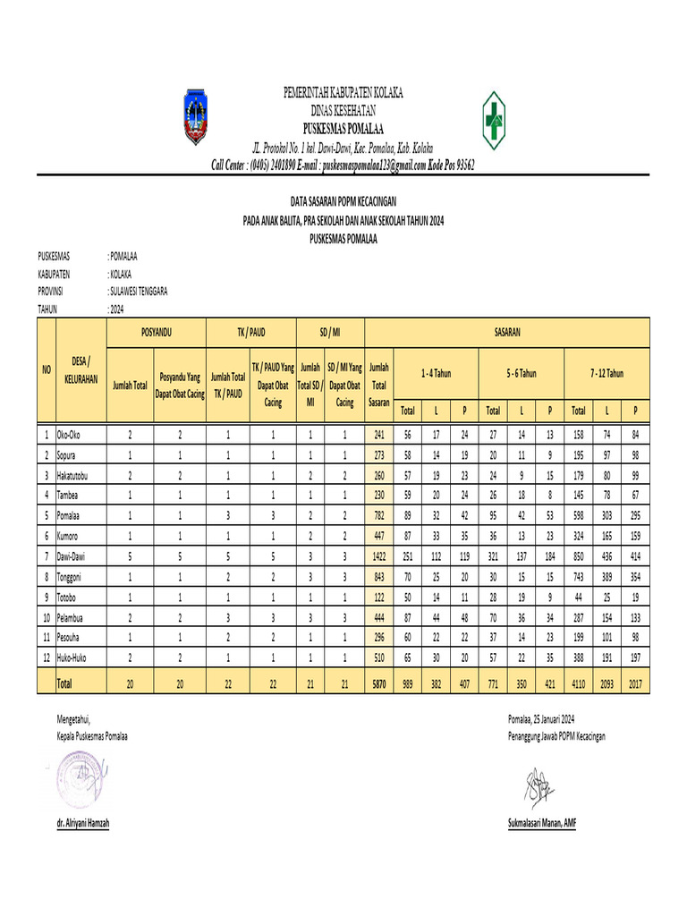 PKM Pomalaa - Data Sasaran Popm Kecacingan Tahun 2024# | PDF