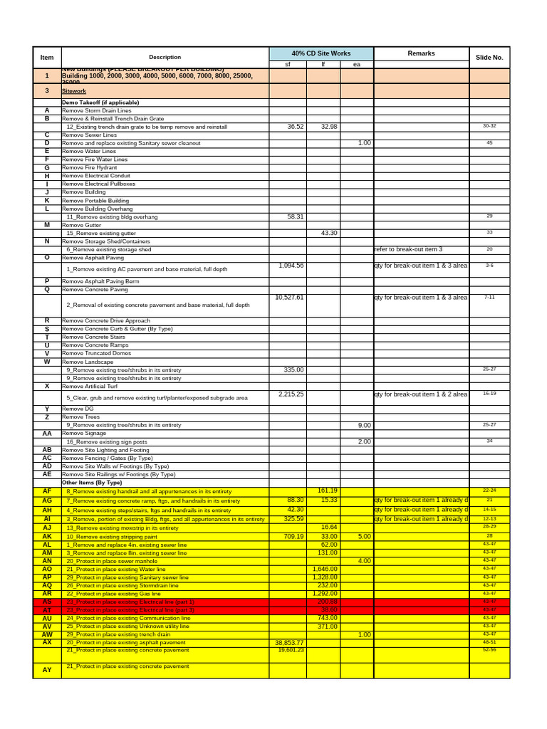 Siteworks Amended - 90% CDs | PDF | Plumbing | Building Materials