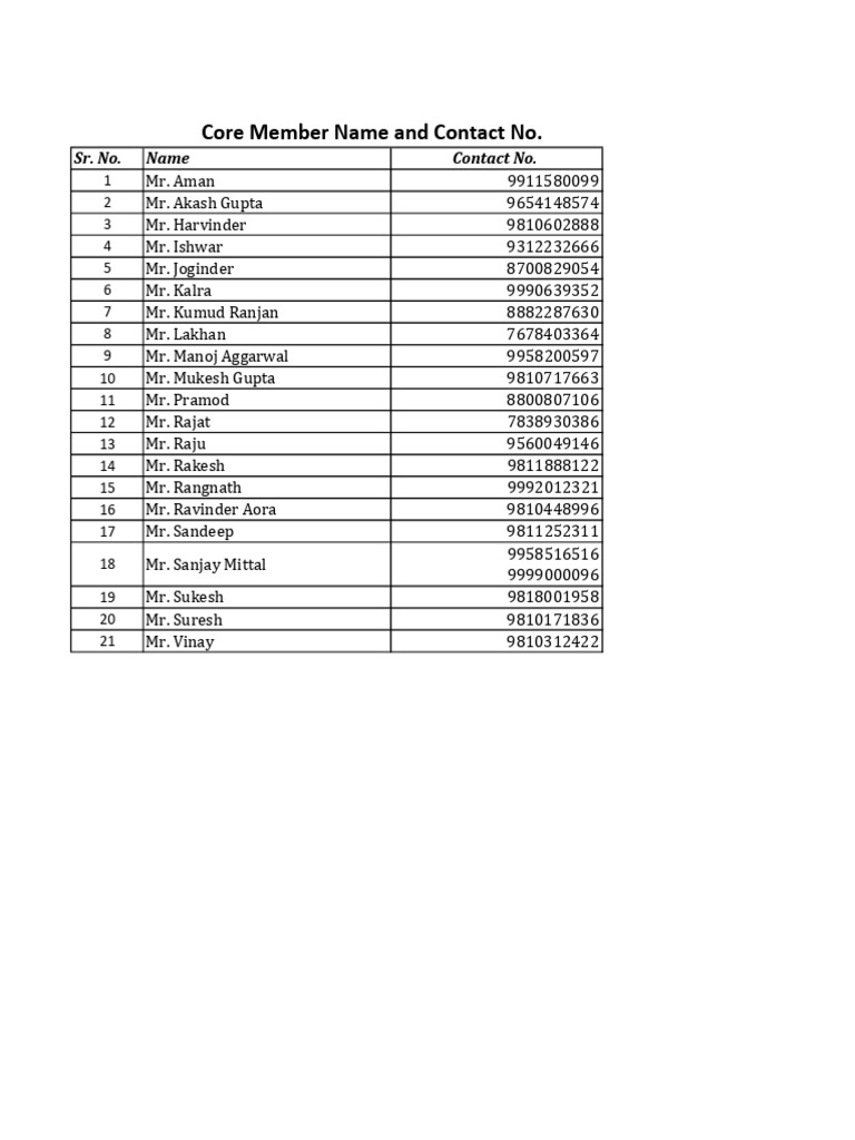 Core Member Contact List | PDF