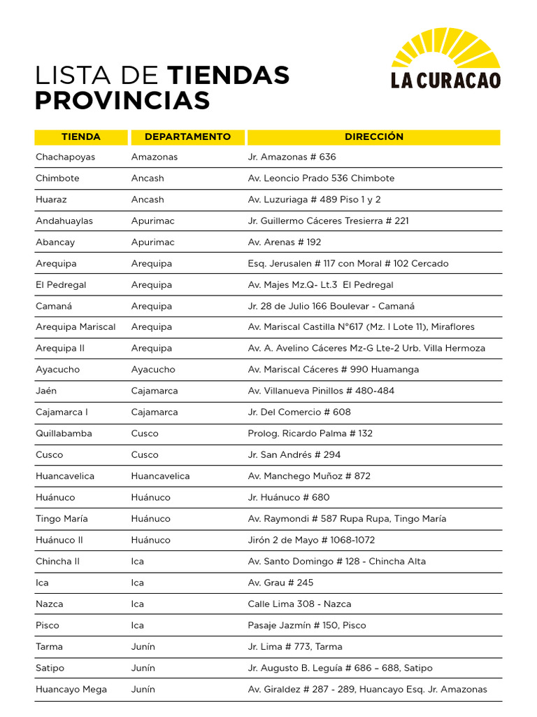Tiendas Curacao en Perú | PDF | Lima | Perú